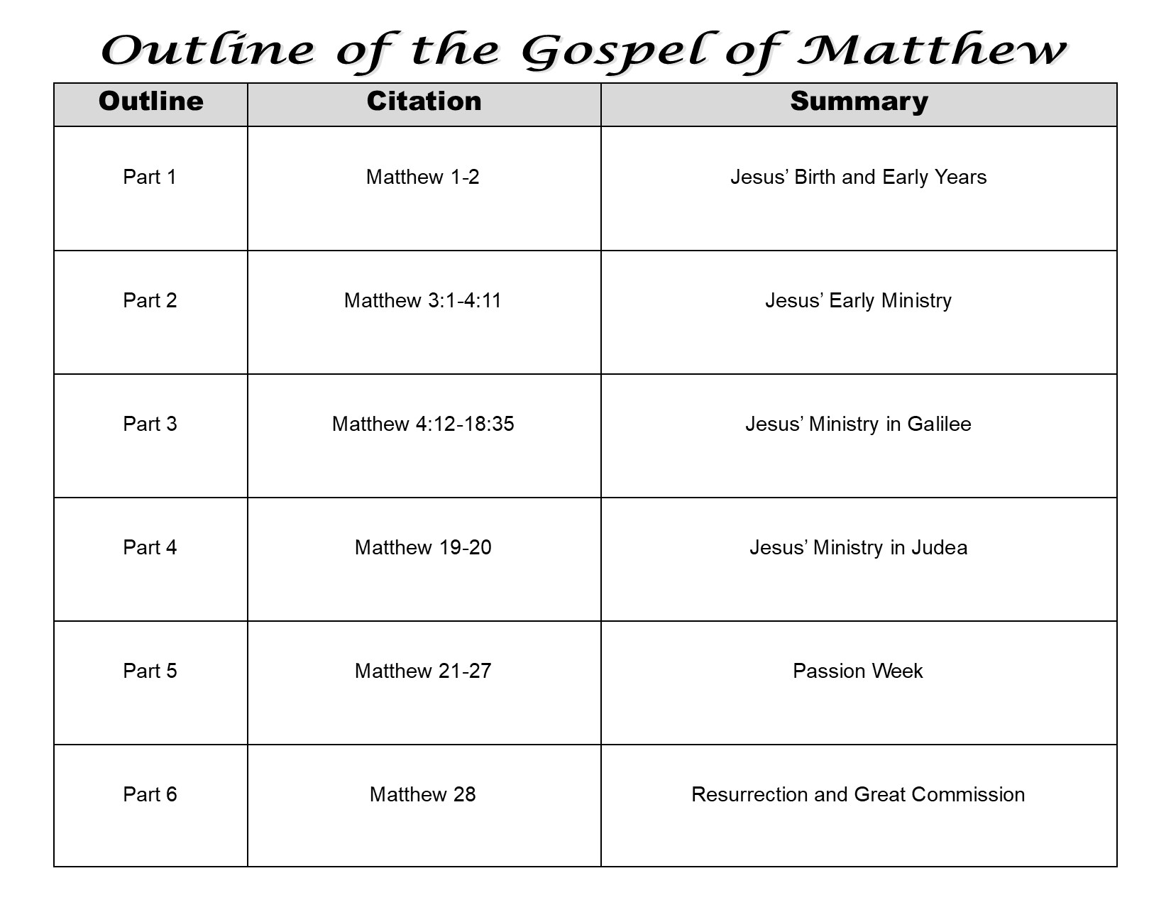 Matthew Bible Study: Introduction – Word of Truth Blog